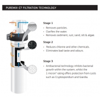 Puretec Water Filters | Water Filter For Fridge